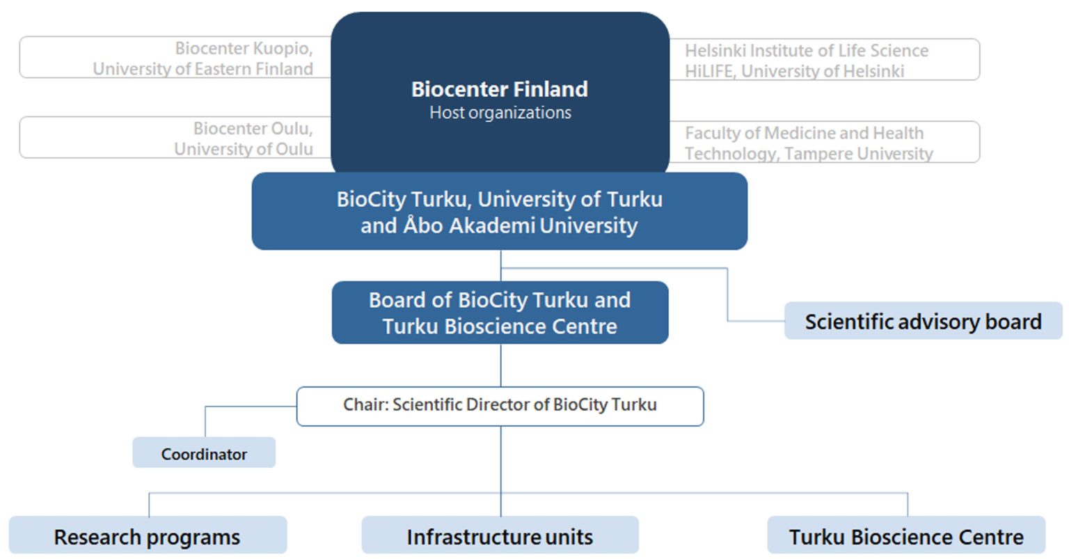 About us - BioCityTurku